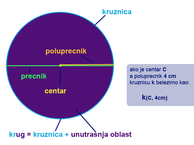 Peti Razred: Matematika za Petake - Geometrijski Objekti