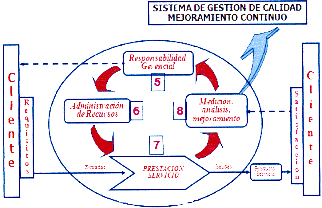Gerney Ríos González: GEOLOGÍSTICA