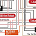 Tessie Girl: The Stephen King Universe Flowchart Update (including the ...