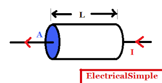 Ohm's Law | Resistance | Resistivity | Power Loss in Resistor