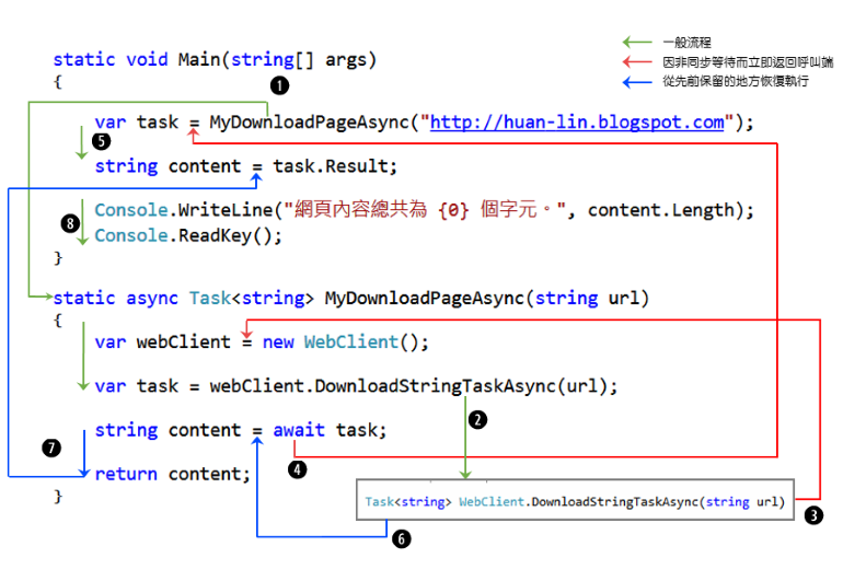 async 與 await - Huan-Lin 學習筆記