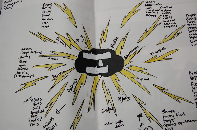 GSCE Photography: GCSE PHOTOGRAPHY U&O- MIND MAP