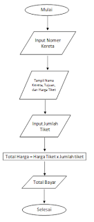 Aplikasi Pemesanan Tiket Kereta Api Class Java Netbeans