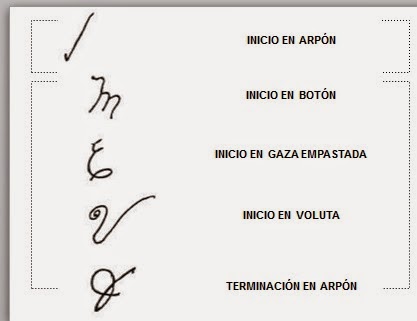 El Acatleco político: Nociones de grafoscopía para abogados.Primera parte