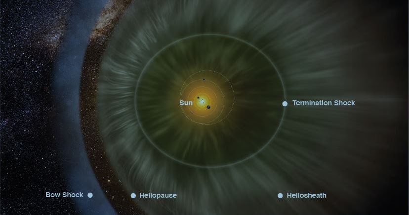 Pascal Hilkens Astro Page : Explaining The Heliosphere