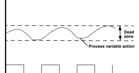 Electro-Magnetic World: Controller Algorithms and Tuning
