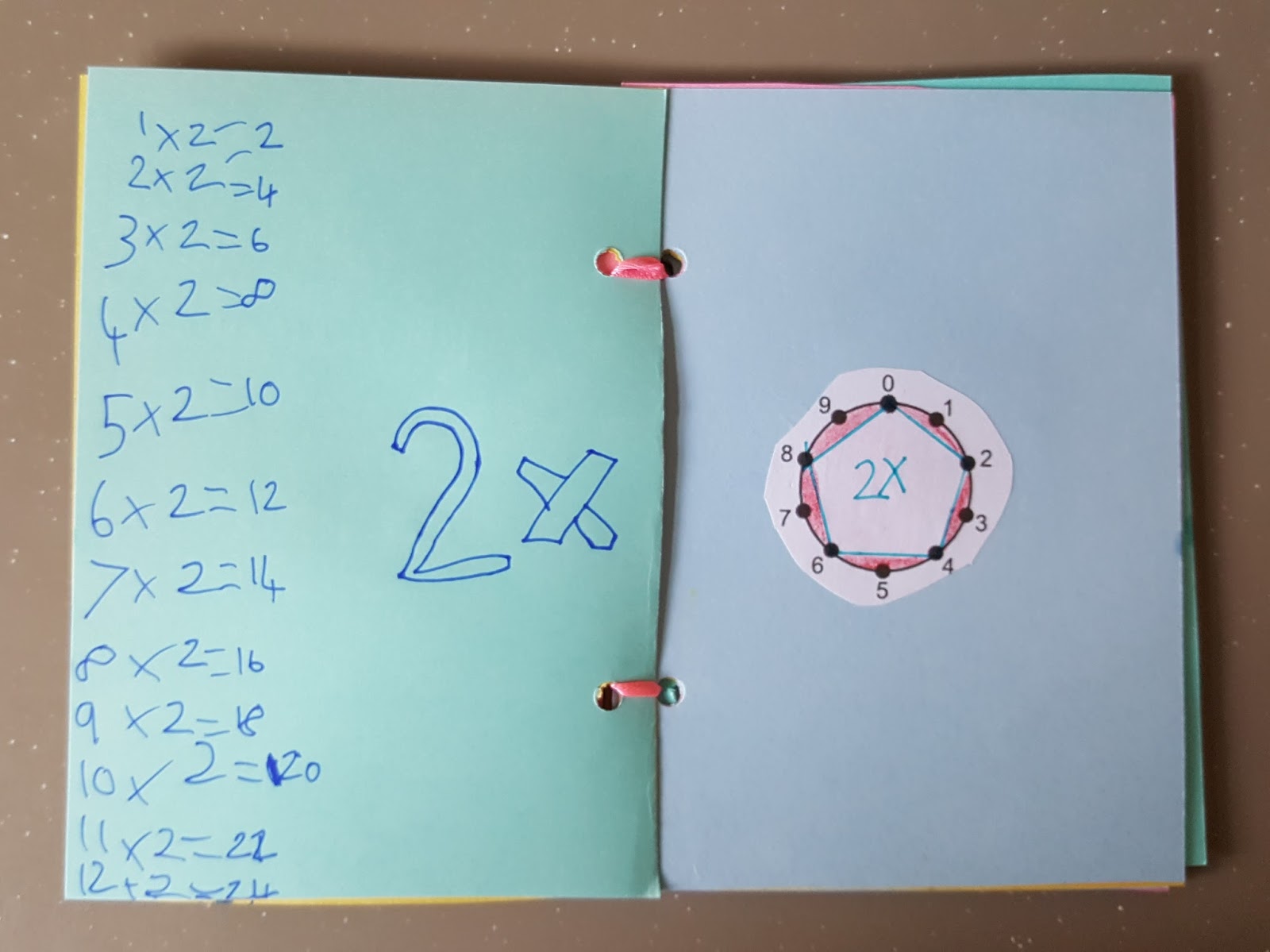 Waldorf Inspired Multiplication Crafts | Multicultural Motherhood