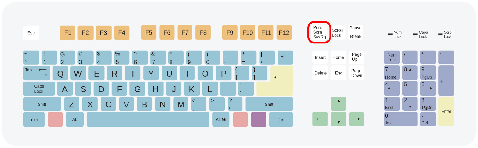 Cum se face o captura de ecran / screenshot pe PC | GhidSoft.Ro ...