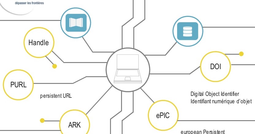 Science hubs & hub Sciences: INIST DOI Handle PURL ARK ePIC