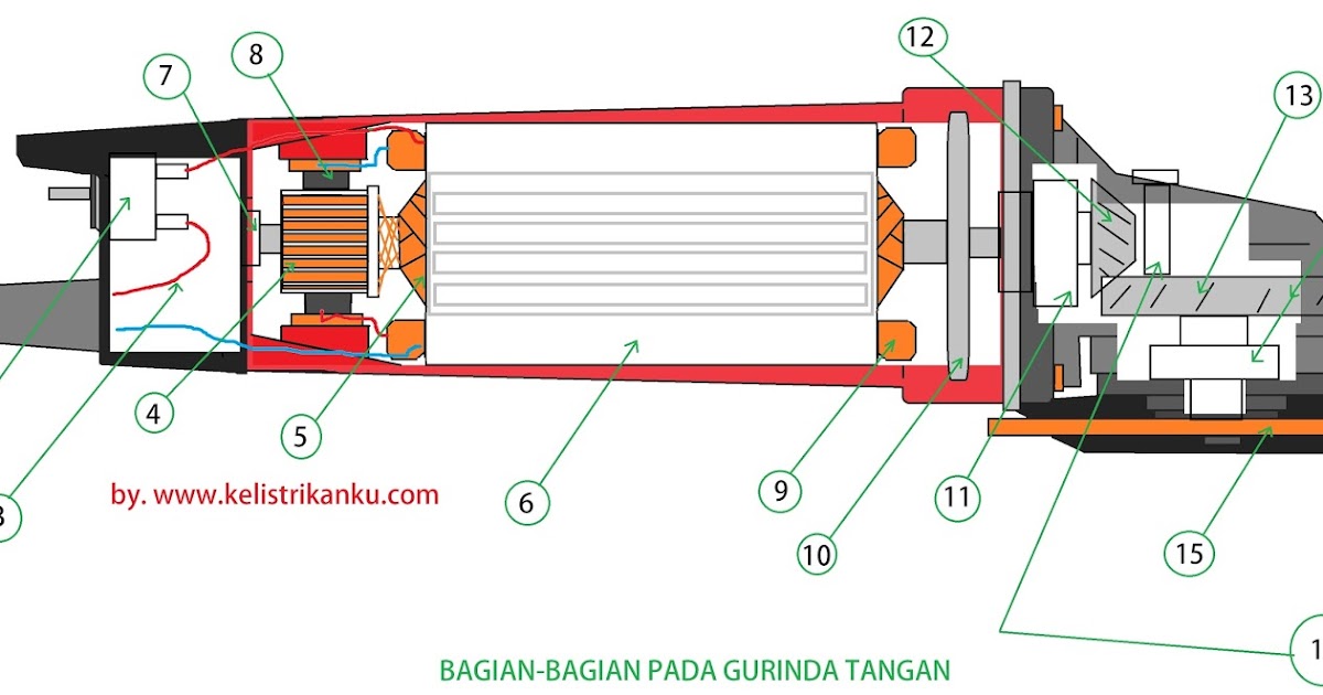 Gambar Motor Listrik Ac Dan Dc