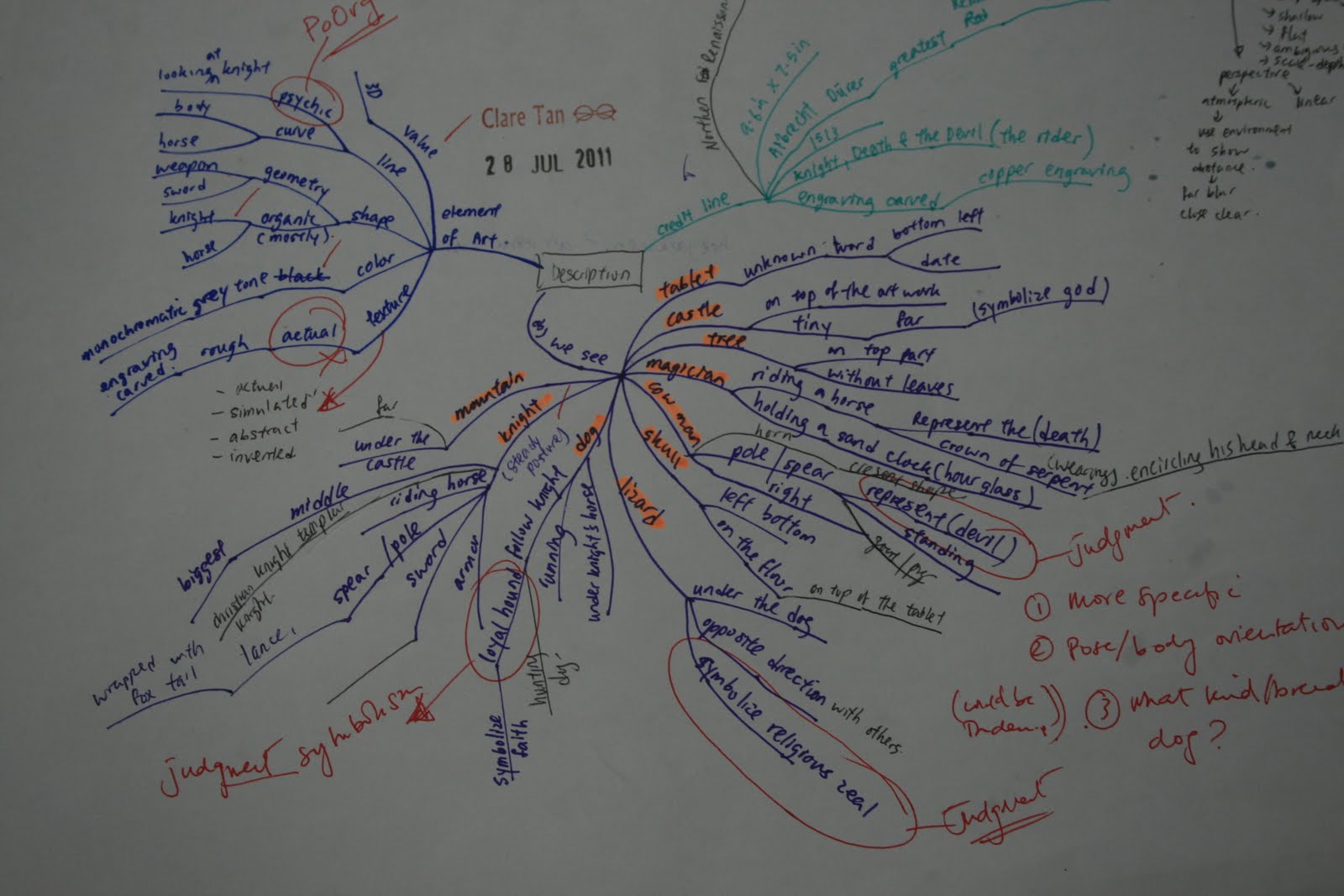 Future: Assignment 3 mind maps - Knight, Death and the Devil