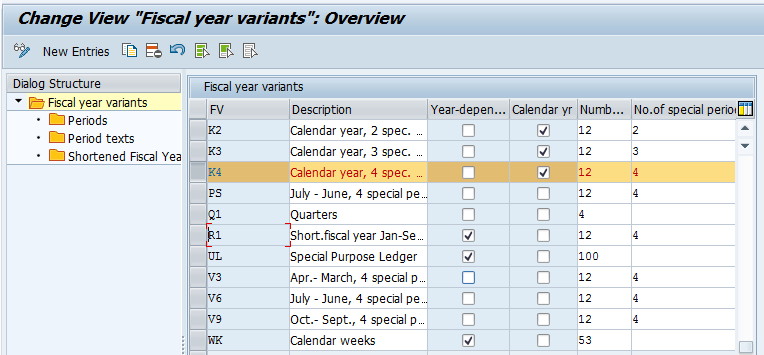 4 Special Posting Period and Posting Adjustment for Year End Closing