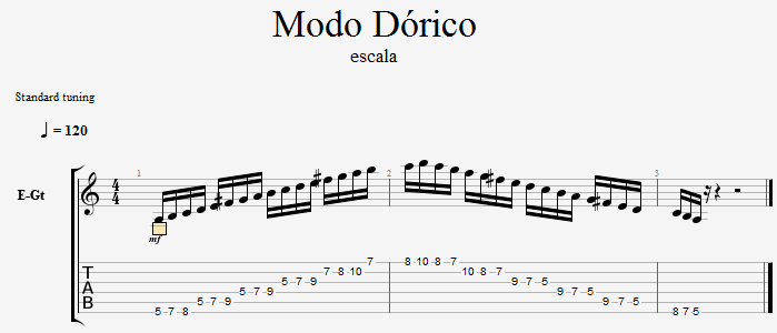 GuitArrazando riffs e solos: Modos Gregos