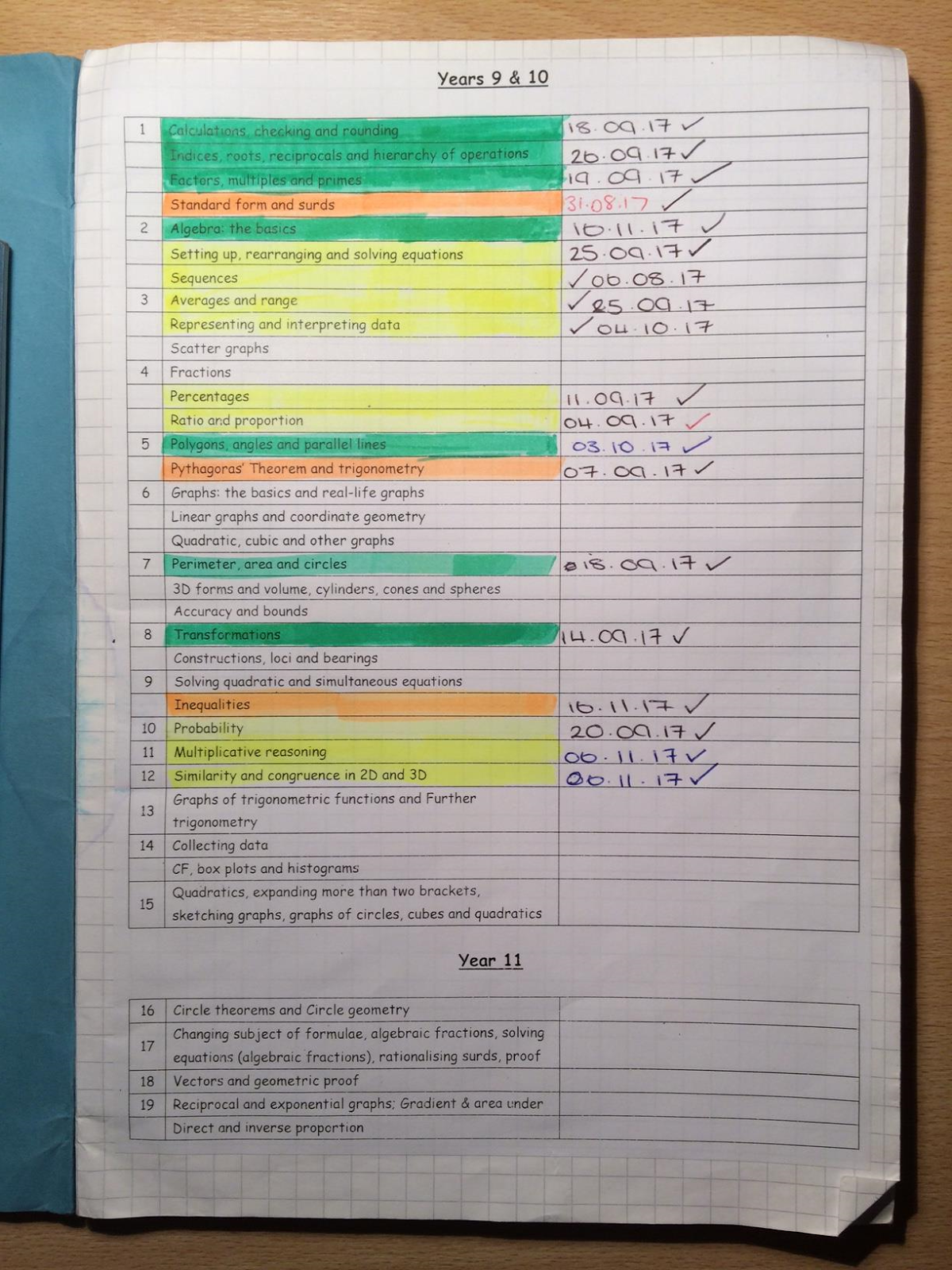 Reflecting in Year 11