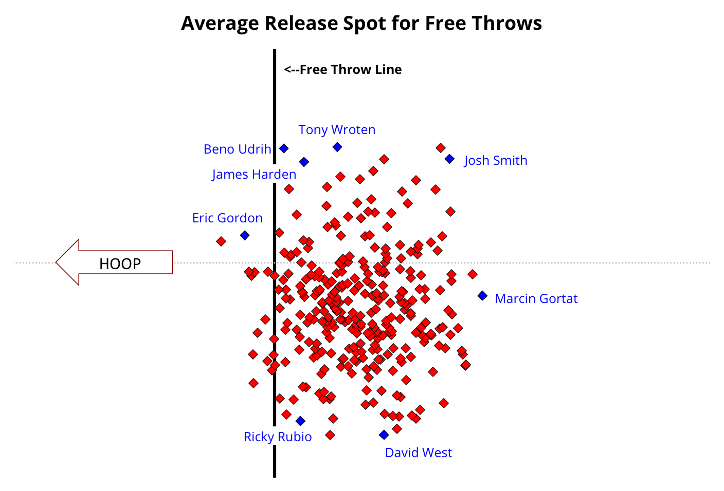 Free Throw Deep Dives: Picking Your Spot - inpredictable