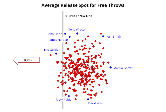 Free Throw Deep Dives: Picking Your Spot - inpredictable