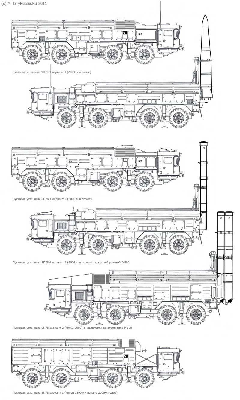 Military and Commercial Technology: Briefing by Russian Ministry of ...
