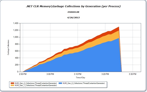 Virtual memory management in VMware: memory ballooning