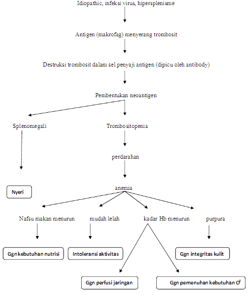 NURSE (Nonstop, Unsatisfied, Responsive, Skilled, Empathy): PATHWAY ITP