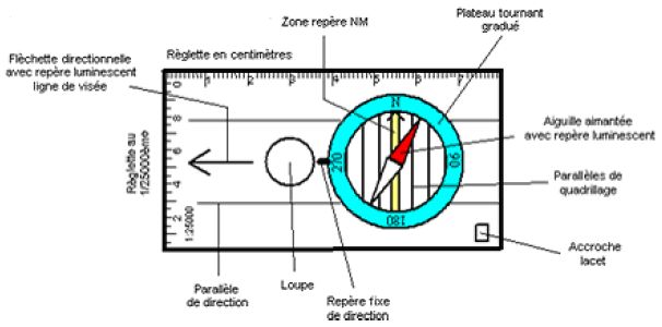 Topographie: Cours de Topographie II