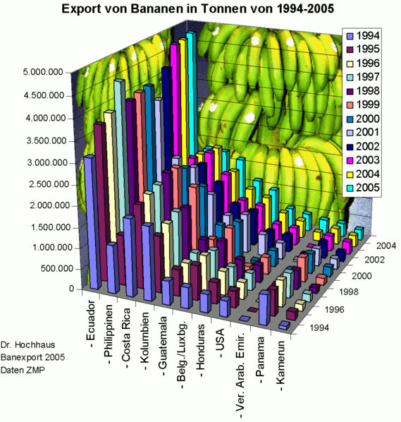 Irene's Data Visualization Class: A Good and Bad Visualization Example