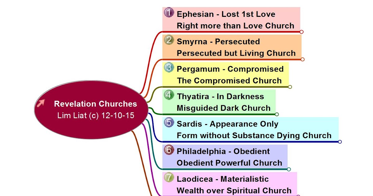 FBSG Friday Bible Study Group: Lessons from The Seven Churches of ...
