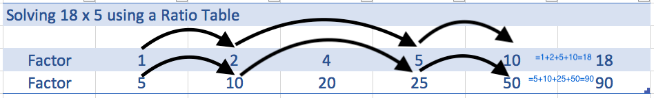 LKDSB Elementary Program Department: Math Strategy: Ratio Tables