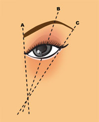 Cara Membuat Alis Cantik Membentuk Alis Bagus Indah | Cara Membuat ...