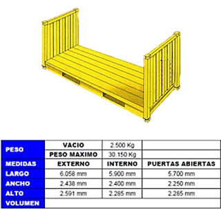 CONTENEDORES FLAT RACK 20 Y 40 PIES