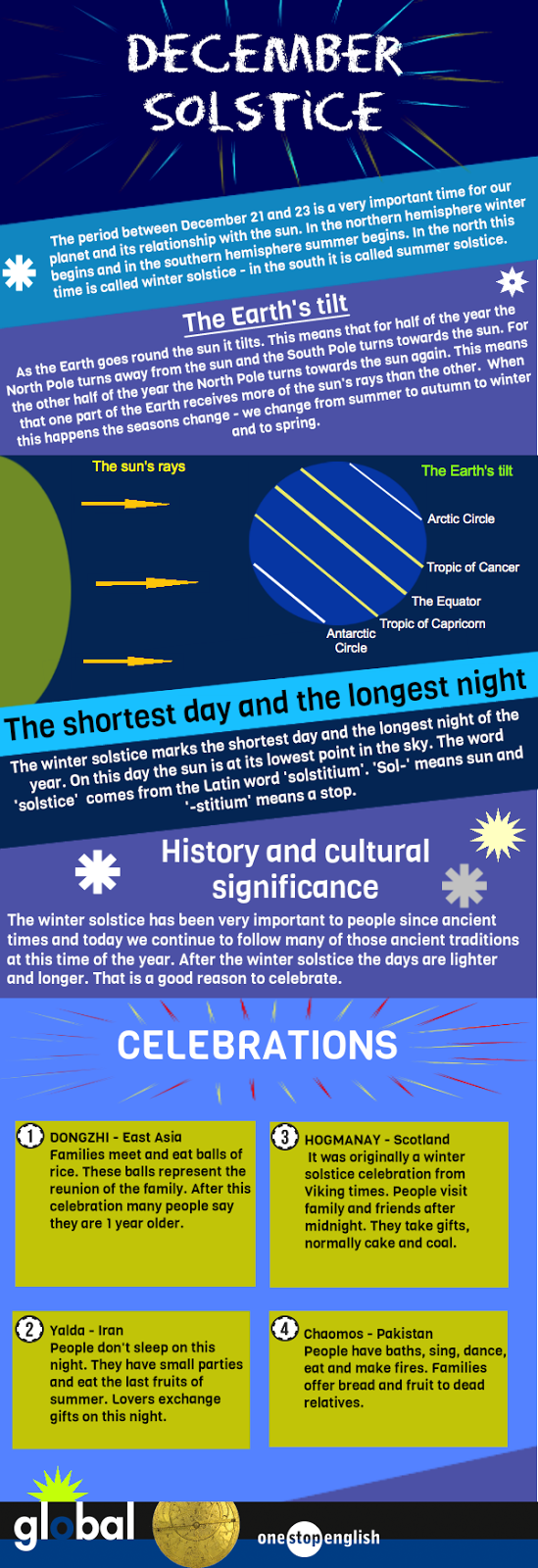 EOI CARTAGENA C1 y C2 INGLÉS: Global: December solstice | Onestopenglish