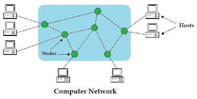 Computer Network: Scope of Networks