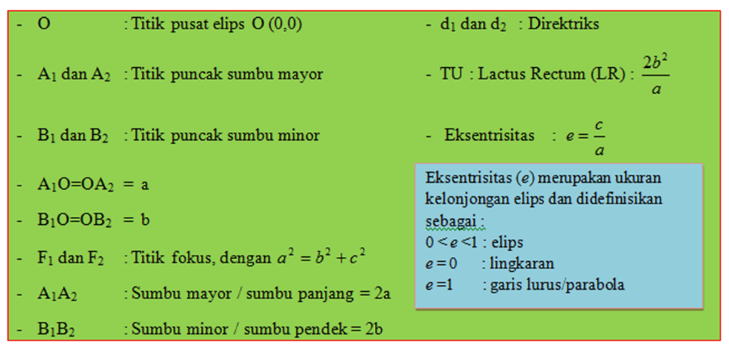 Matematika ??? Santai Aja !!!: PENGERTIAN DAN PERSAMAAN GARIS SINGGUNG ...