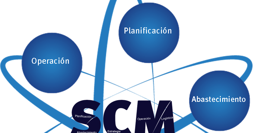 Gestión de la cadena de suministro (SCM): Gestión de la cadena de ...