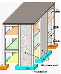 Manfaat Shear Wall Untuk Perkuatan Struktur Gedung Bertingkat - Ruang Sipil
