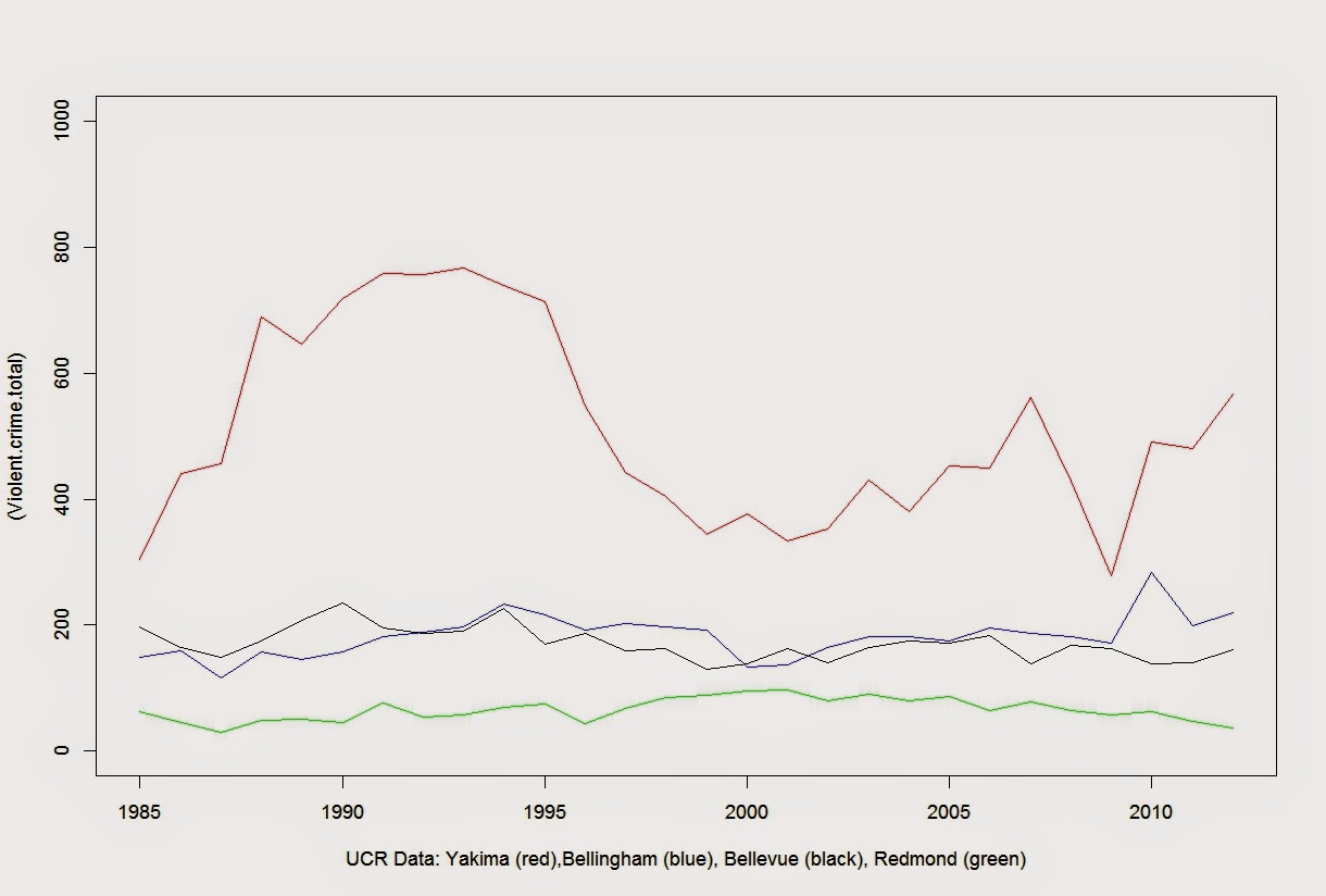 Bellingham Politics and Economics: Thoughts About a New Jail Part I ...