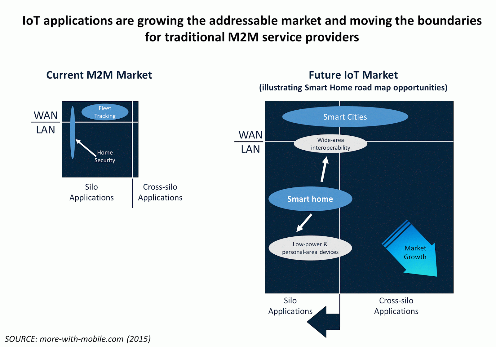 Roadmap for IoT strategy | Strategy and business innovation in Massive ...