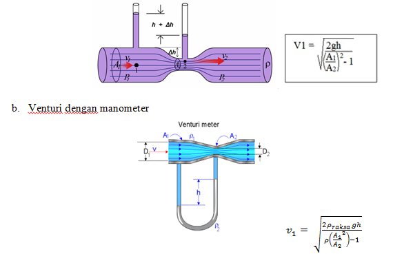 Rangkuman Fluida Statis