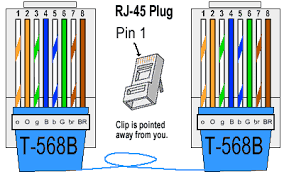 Free Education and much more: Types of Ethernet 4 pairs Twisted cable: