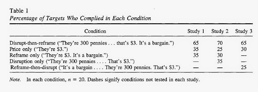 Persuasion and Influence: Disrupt-then-reframe the resistance to banner ads