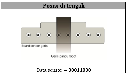 Aplikasi Teknik Kendali Dua Posisi (On-Off) Pada Pengendalian Robot ...