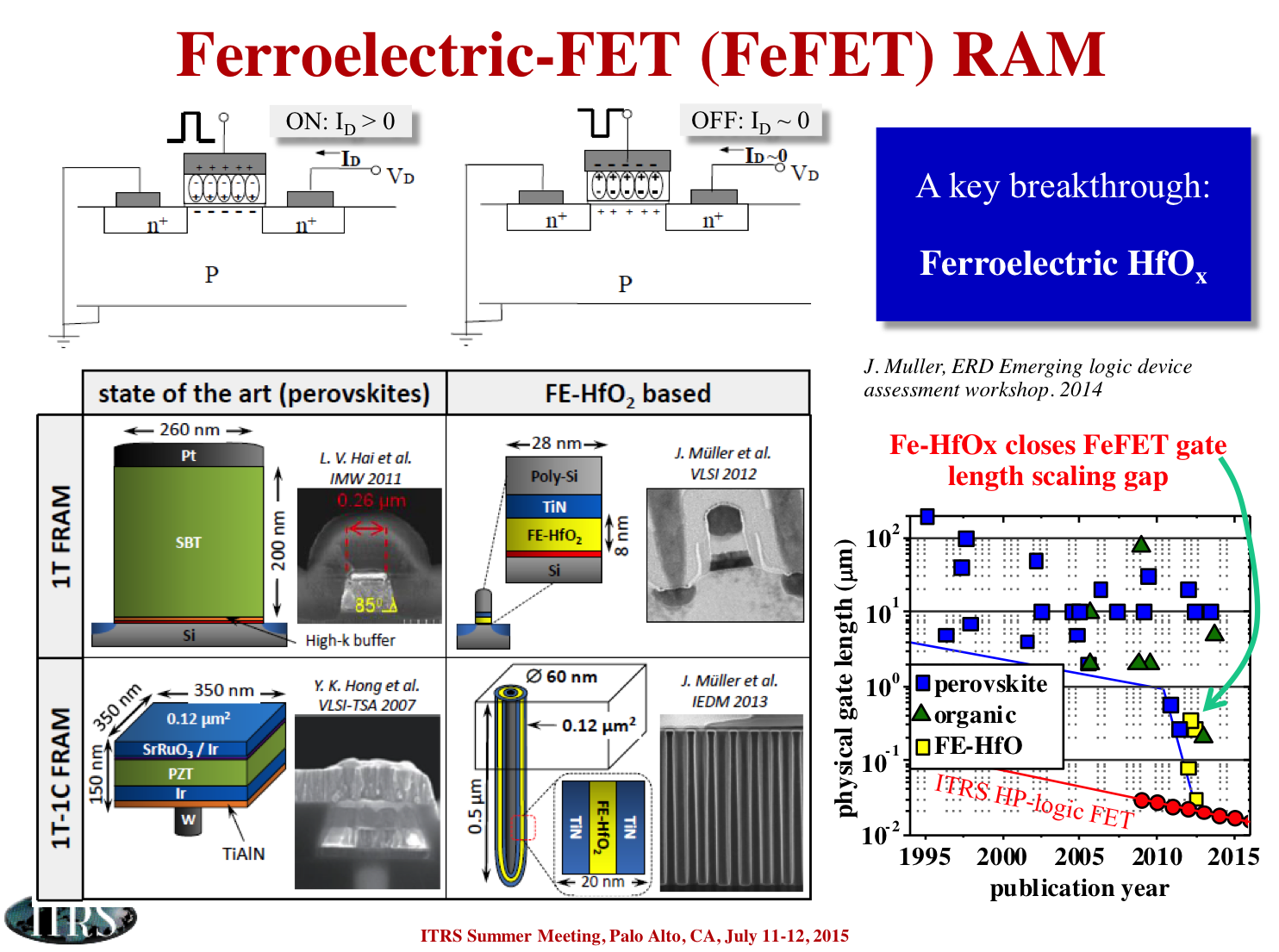 BALD Engineering - Born in Finland, Born to ALD: Ferroelectric HfO2 by ...