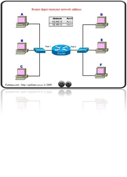 Marisablog: Pengertian, Fungsi, Jenis, Cara Kerja dan Karakteristik ROUTER