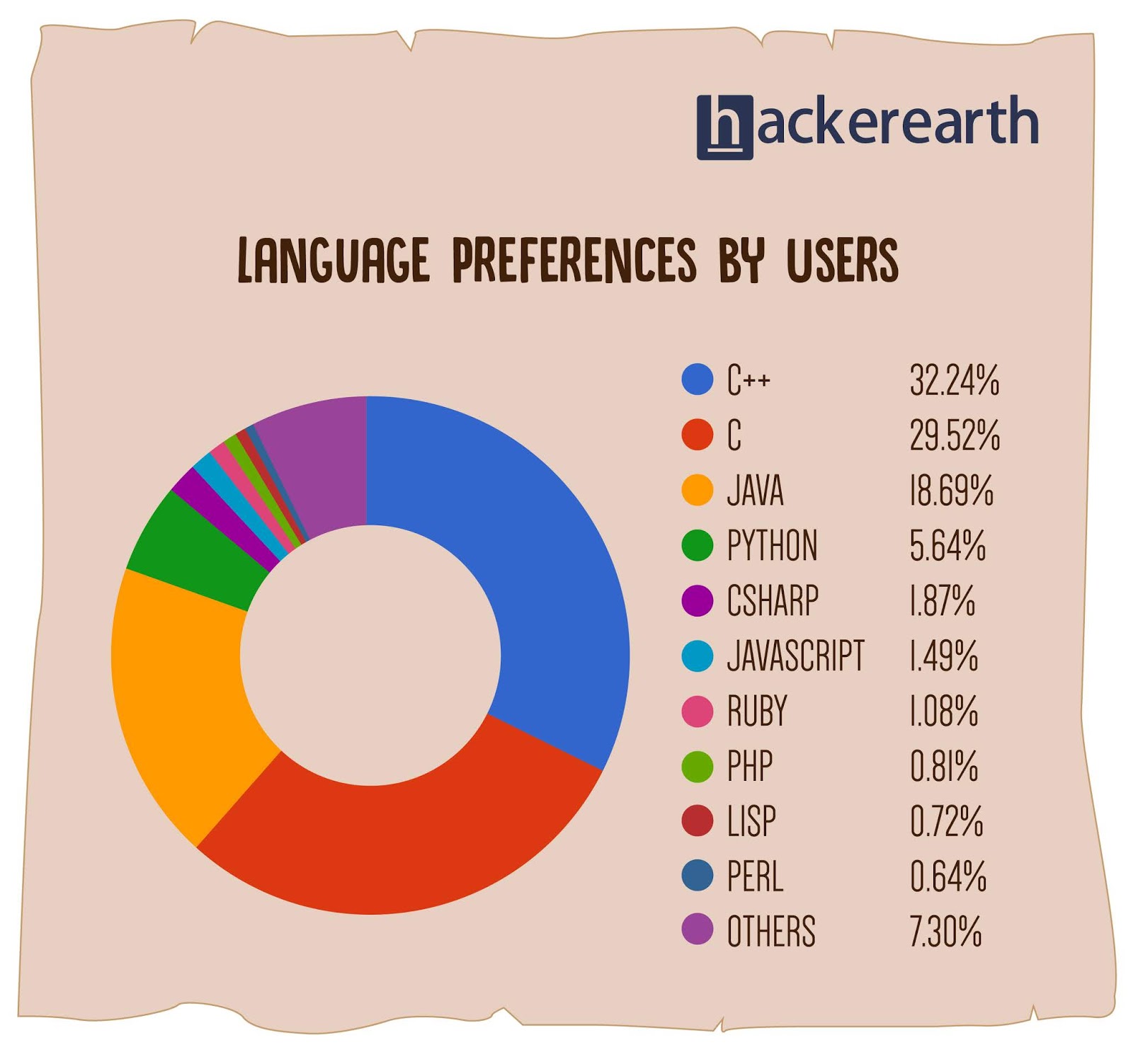 Programming Languages - Let's Learn Computer Programming