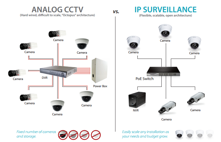 Cara Menggunakan Kamera IP CCTV SPC Smart Home Plus Wireless Camera ...