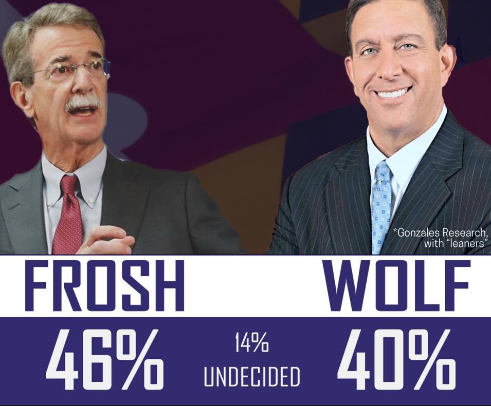 Robert Dyer @ Bethesda Row: New poll shows Wolf only 6 points behind ...