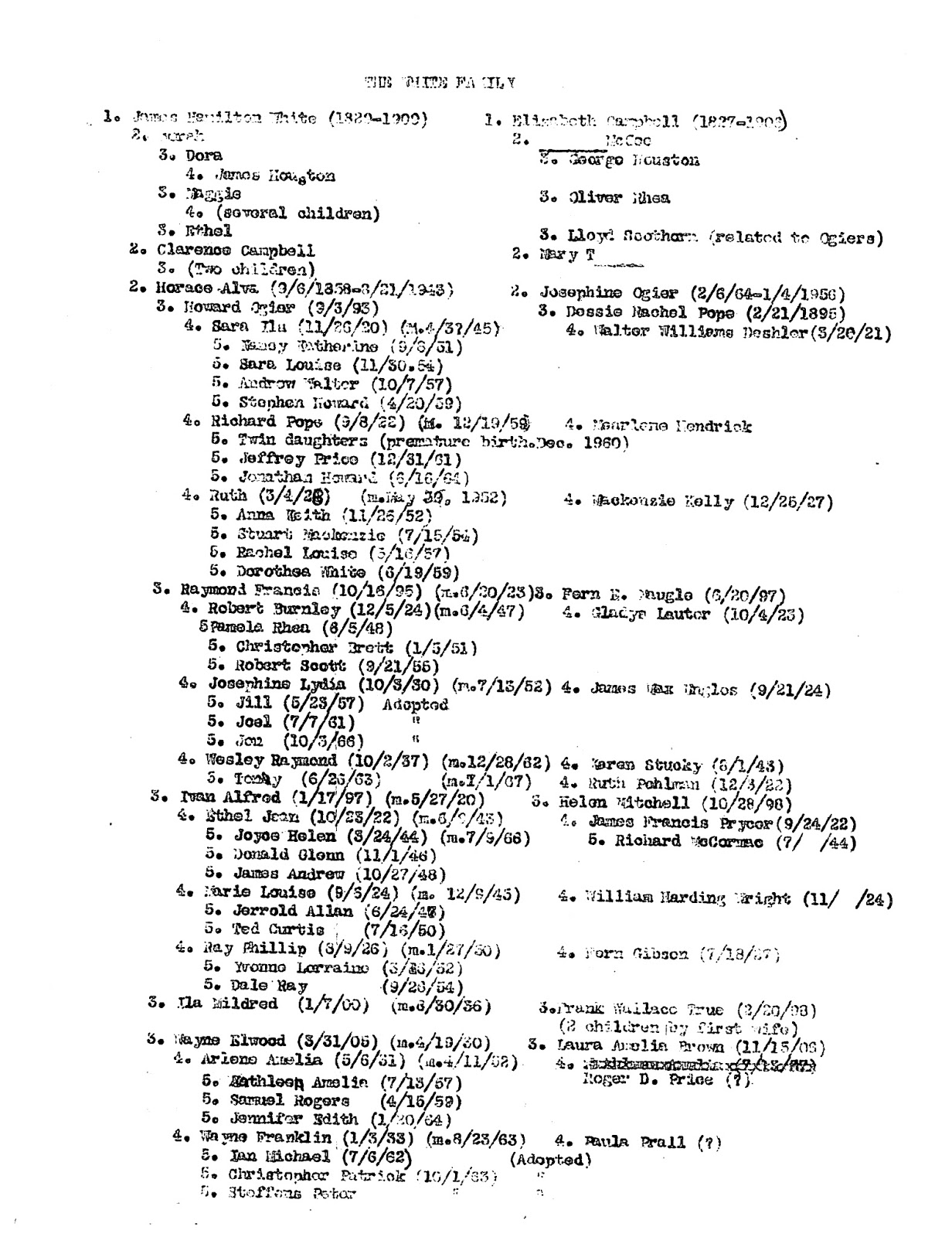 Letters from the Past: White Family Tree