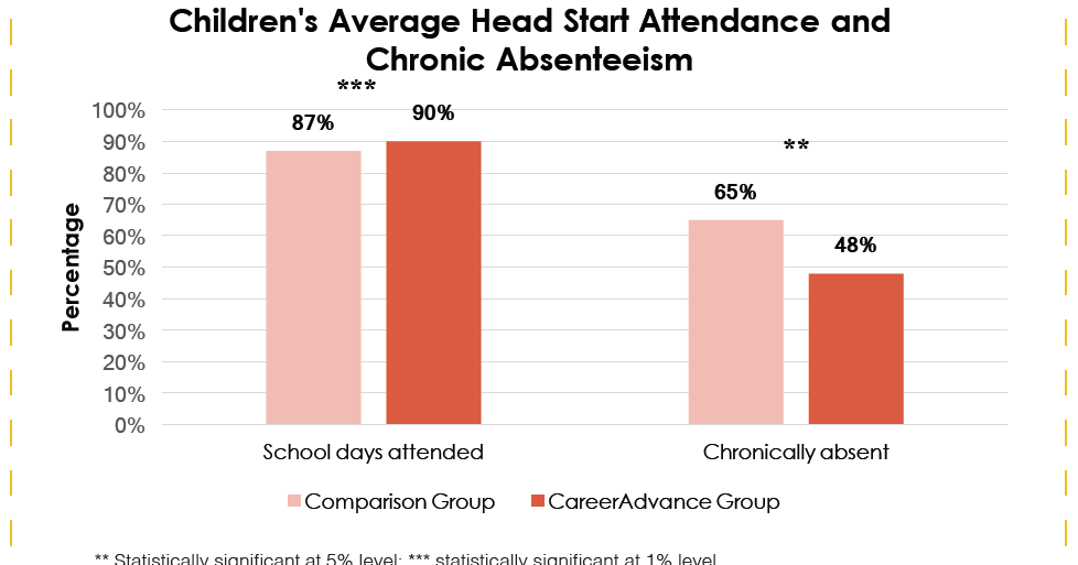 "Teach Your Parents Well"