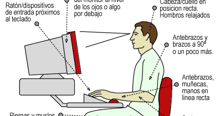 Ergonomia en Informatica: Concepto