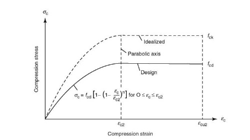 Building construction techniques: 2. Mechanical Properties of ...