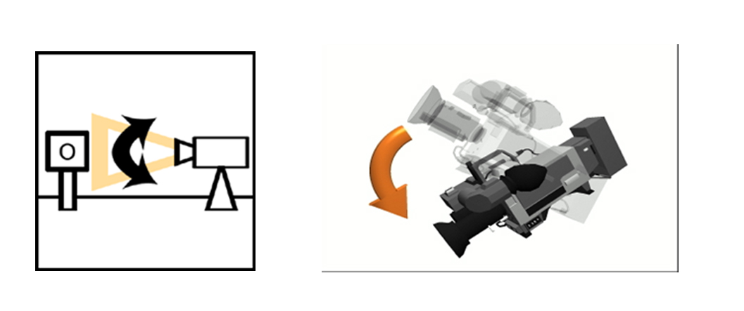 HDR Eye: How to handle a video camera - Basic Camera Movements
